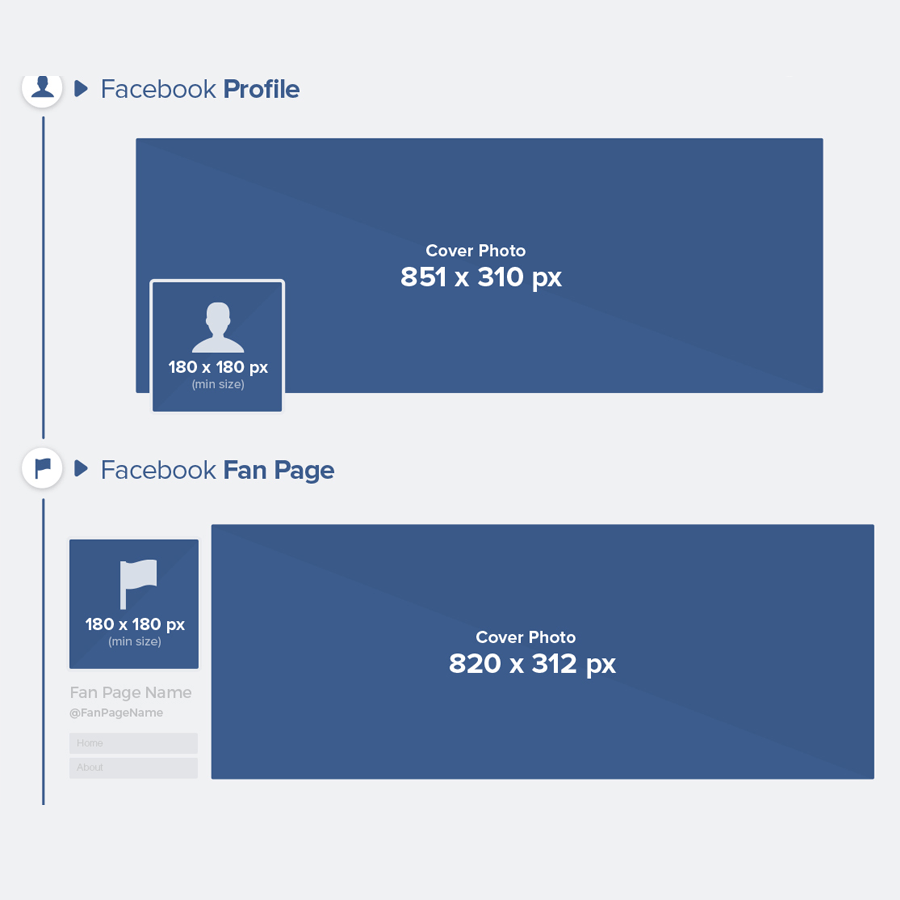 Thiết kế đẹp: Kích cỡ chuẩn cover Facebook, Profile facebook ...