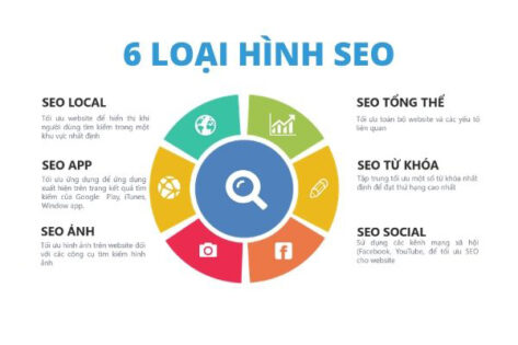 SEO trong website là gì? 2026